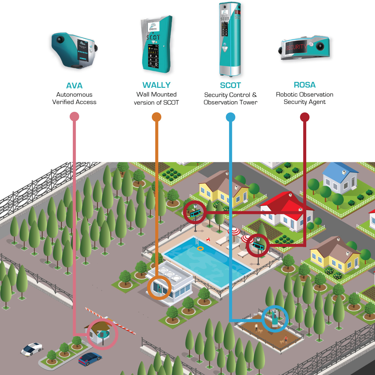 RAD Town - Home Owners Associations & Property Management | Robotic Assistance Devices (RAD)