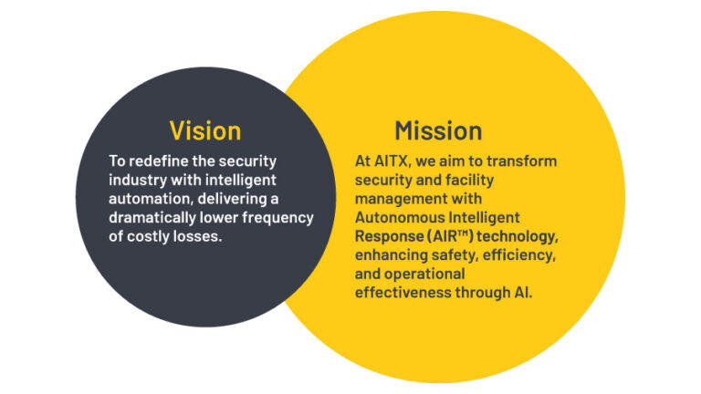 SARA - Speaking Autonomous Responsive Agent | Robotic Assistance ...